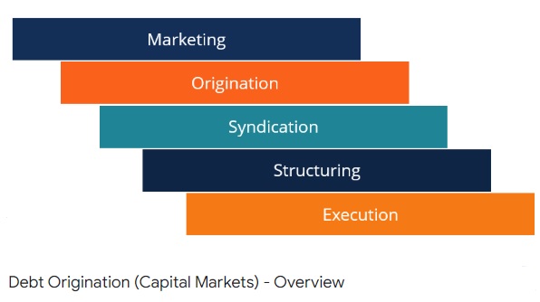 Types of Debt Capital – Joseph Stone Capital, LLC